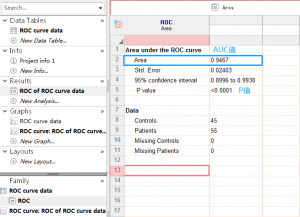 手把手教你用 GraphPad 绘制 ROC 曲线 – 王进的个人网站