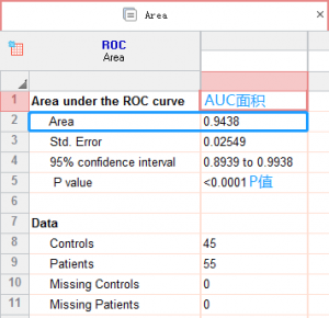 手把手教你用 GraphPad 绘制 ROC 曲线 – 王进的个人网站