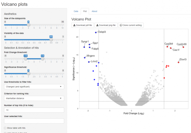 在线火山图（Volcano plot）绘制 – 王进的个人网站