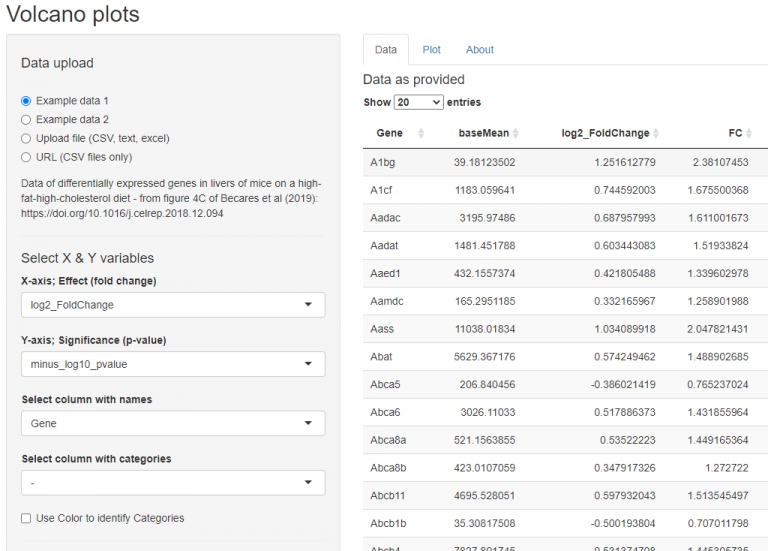 在线火山图（Volcano plot）绘制 – 王进的个人网站