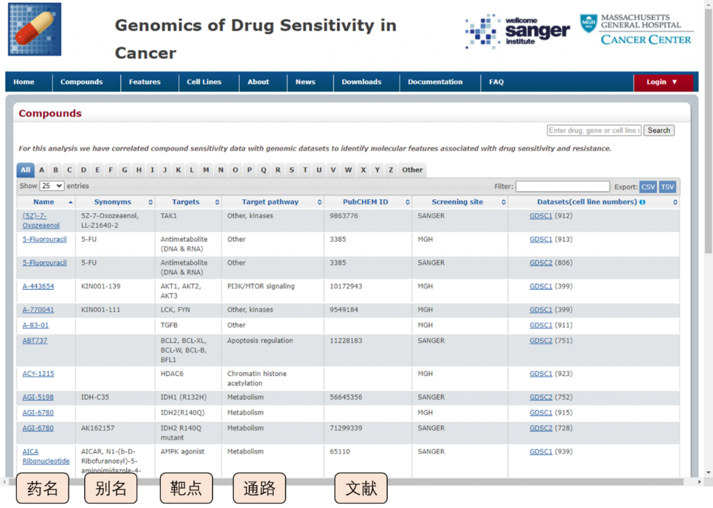 肿瘤耐药研究神器之——GDSC – 王进的个人网站