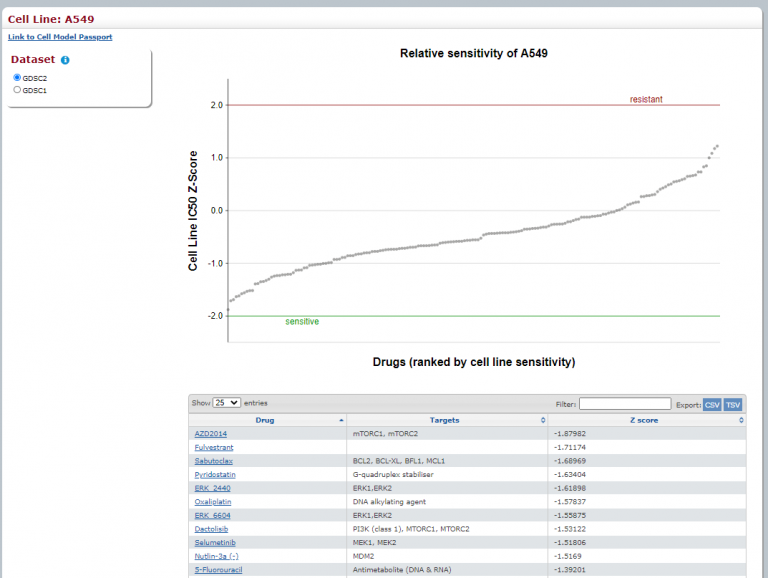 肿瘤耐药研究神器之——GDSC – 王进的个人网站