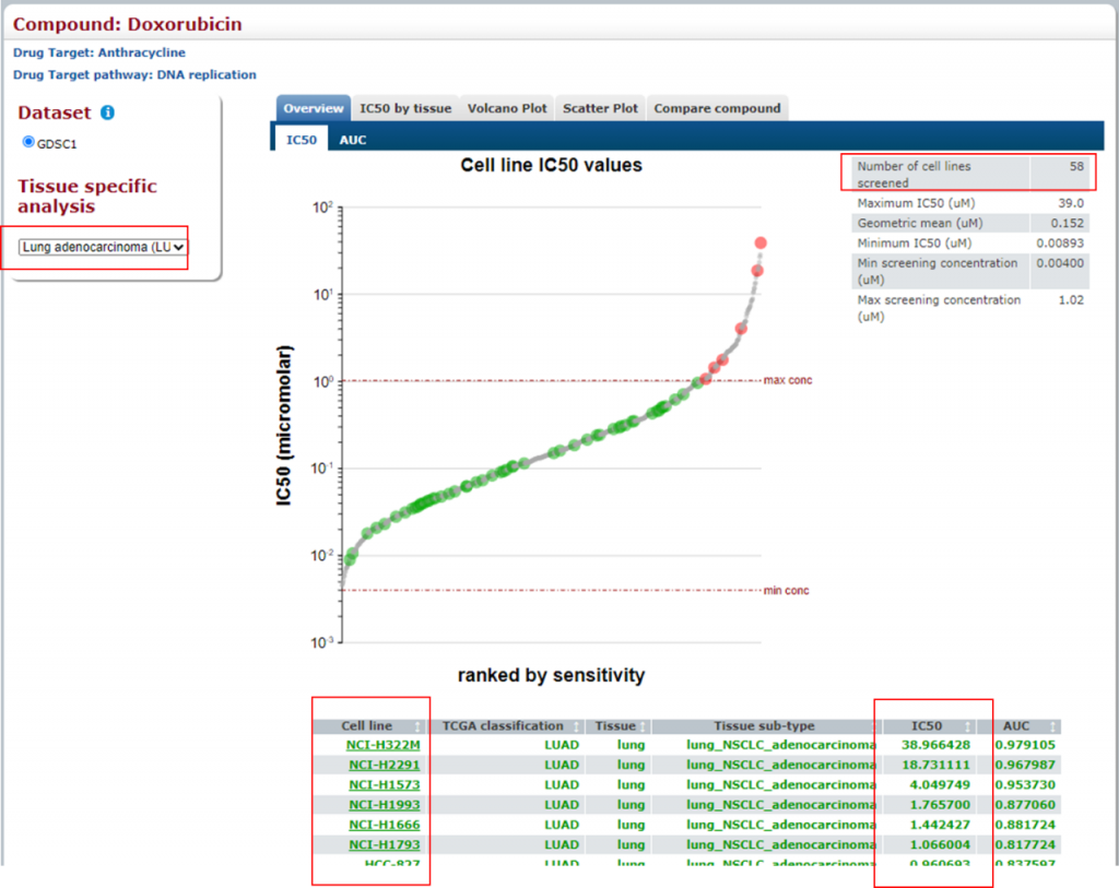 肿瘤耐药研究神器之——GDSC – 王进的个人网站