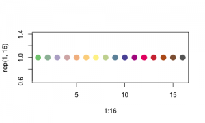 R语言绘图配色-RcolorBrewer包学习及进阶 – 王进的个人网站