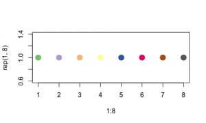 R语言绘图配色-RcolorBrewer包学习及进阶 – 王进的个人网站