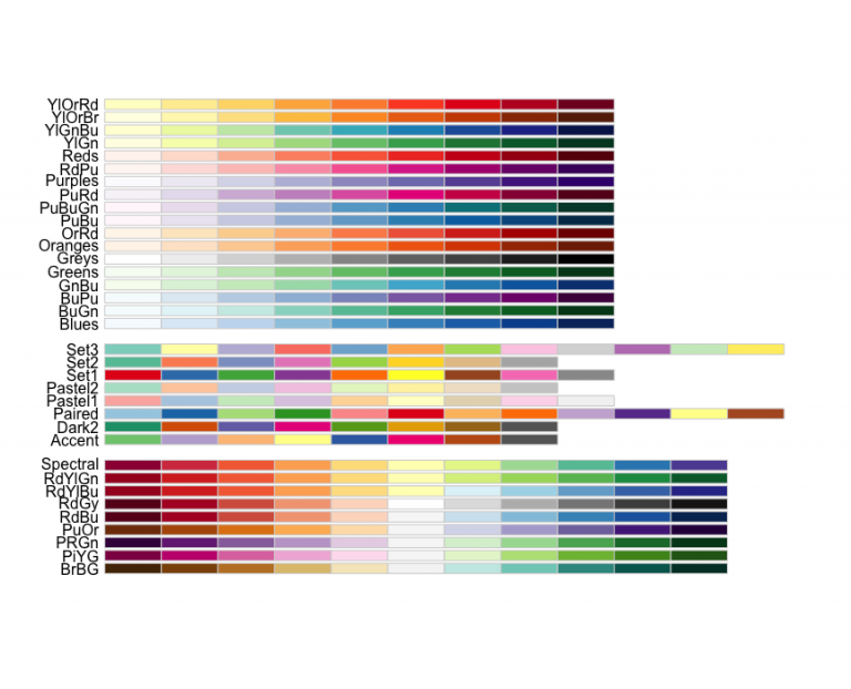 R语言绘图配色-RcolorBrewer包学习及进阶 – 王进的个人网站