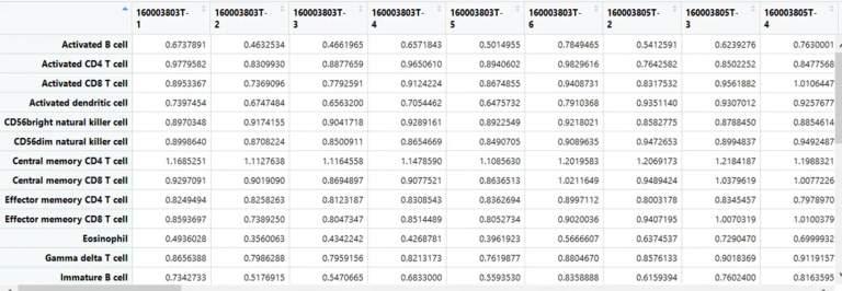 R代码实现ssGSEA算法评估肿瘤免疫浸润程度 – 王进的个人网站