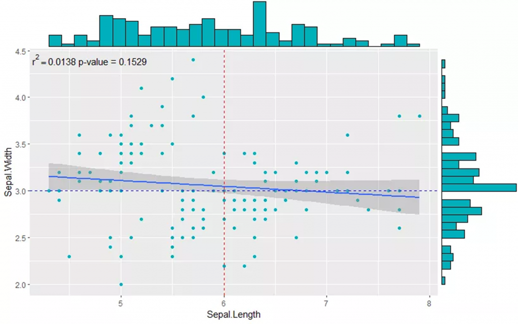 R|散点图+边际图（柱形图，小提琴图） – 王进的个人网站