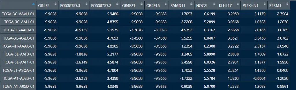 批量处理——基因与免疫细胞的相关性循环作图 – 王进的个人网站