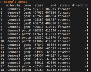 gggenes包绘制基因结构图 – 王进的个人网站