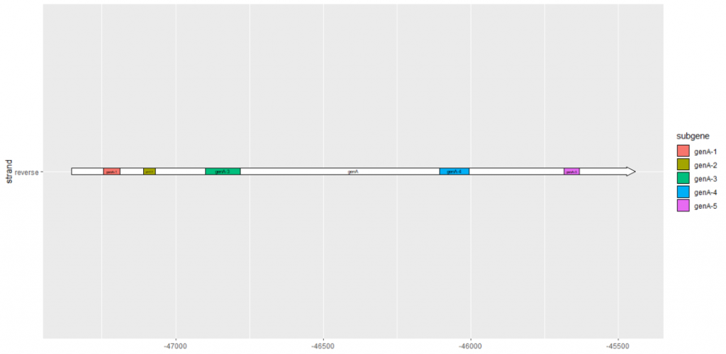 gggenes包绘制基因结构图 – 王进的个人网站