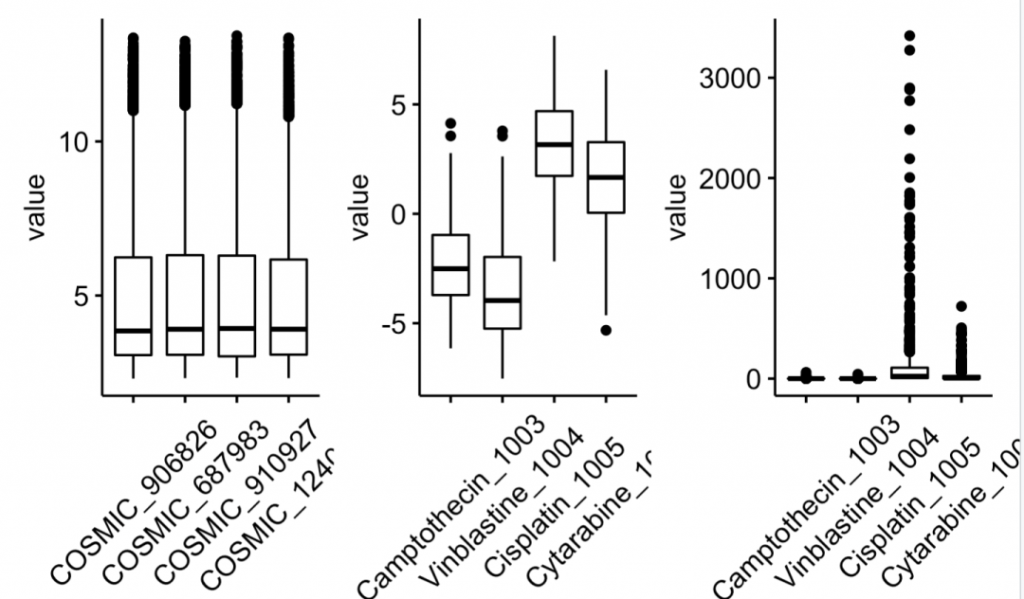 药物敏感性预测R包之oncoPredict – 王进的个人网站