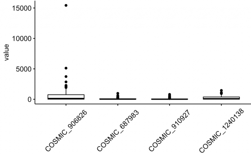 药物敏感性预测R包之oncoPredict – 王进的个人网站