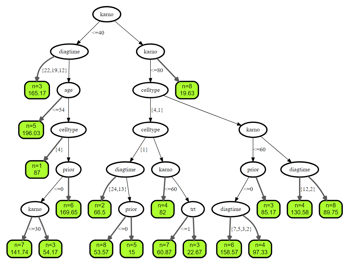 机器学习之随机森林生存分析（randomForestSRC） – 王进的个人网站