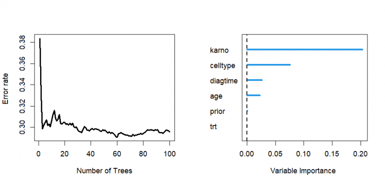 机器学习之随机森林生存分析（randomForestSRC） – 王进的个人网站