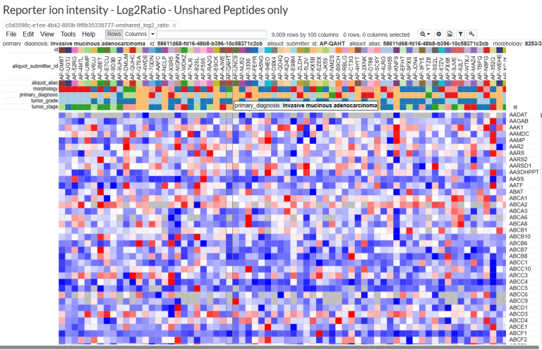 CPTAC蛋白组学数据库介绍及数据下载分析 – 王进的个人网站