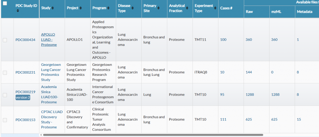 CPTAC蛋白组学数据库介绍及数据下载分析 – 王进的个人网站