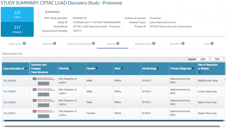 CPTAC蛋白组学数据库介绍及数据下载分析 – 王进的个人网站