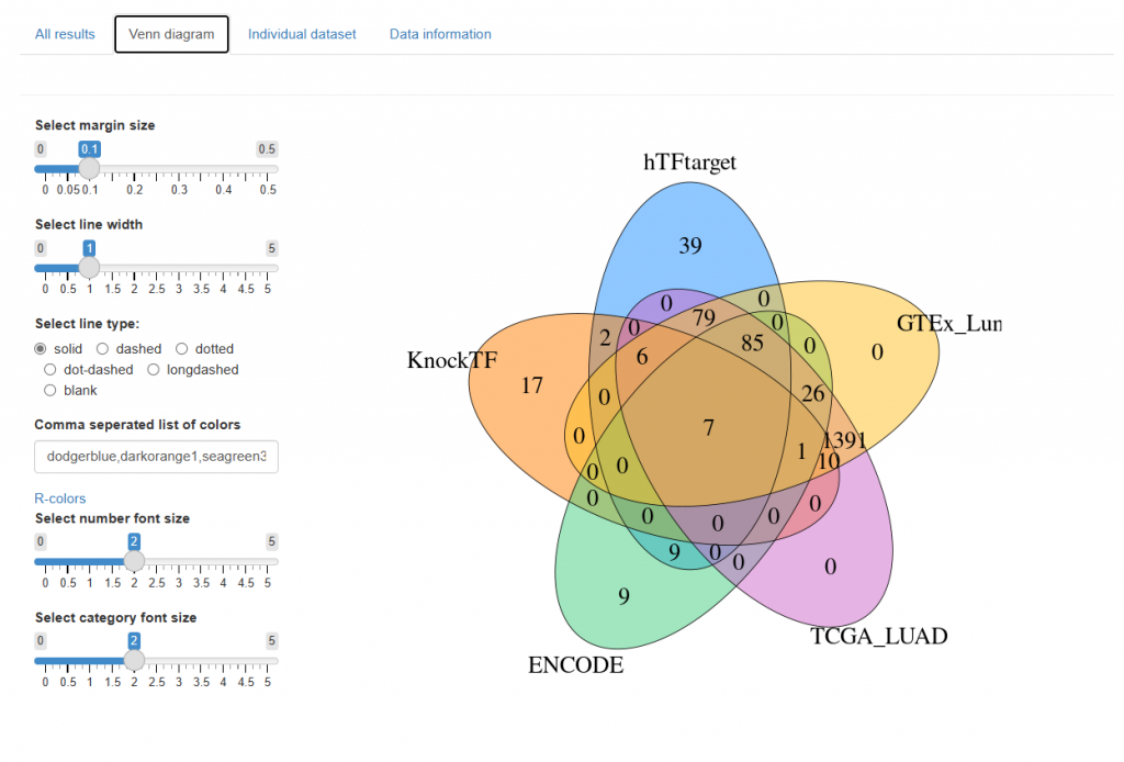 靶基因转录因子预测小工具分享——整合多数据库及相关性分析 – 王进的个人网站