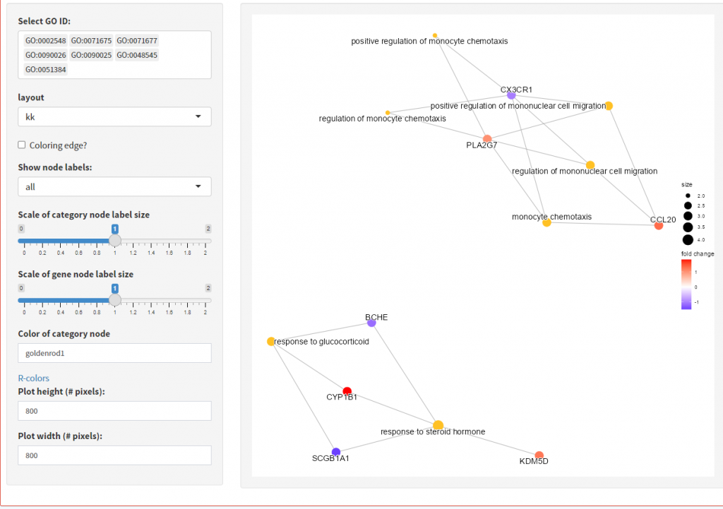 小工具分享：基于ClusterProfiler包的富集分析&可视化shiny APP – 王进的个人网站