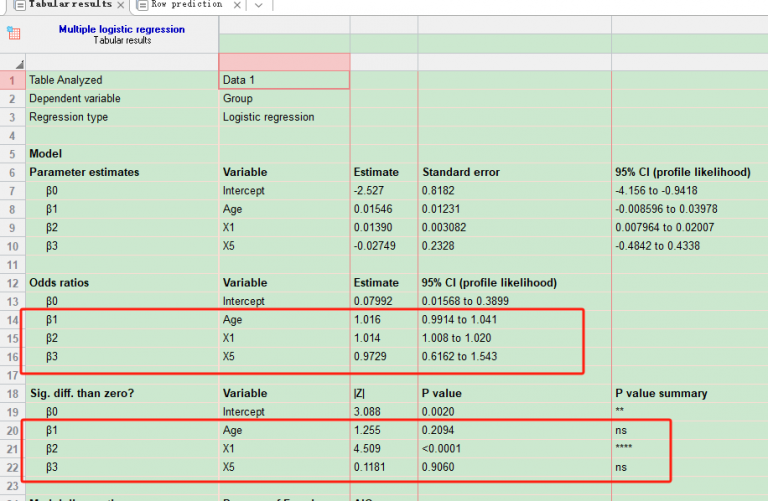 单因素/多因素Logistic回归模型基本介绍及SPSS/GraphPad分析步骤 – 王进的个人网站