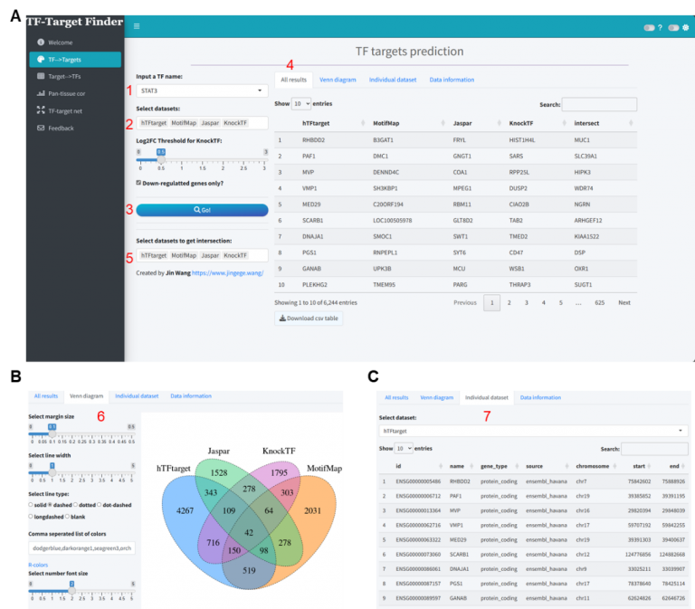 TF-Target Finder: 进哥的转录因子靶基因预测工具重磅升级 – 王进的个人网站