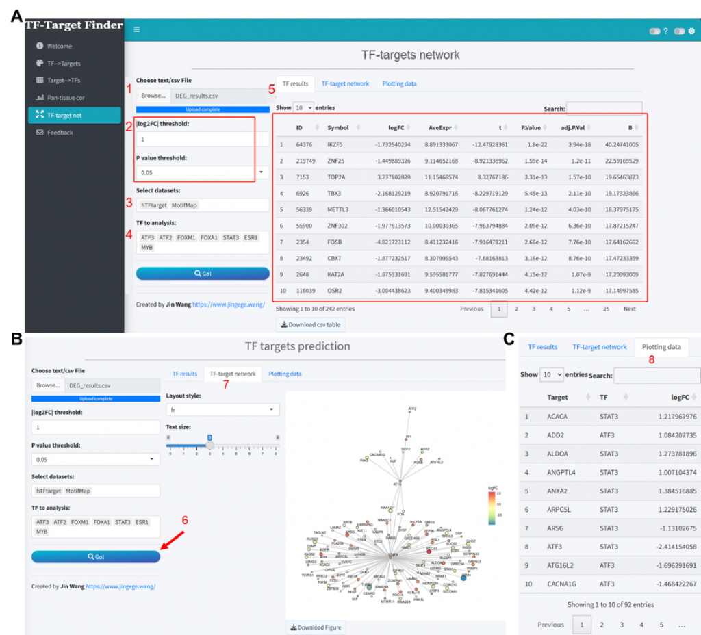 TF-Target Finder: 进哥的转录因子靶基因预测工具重磅升级 – 王进的个人网站