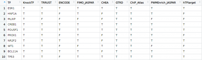 TF-Target Finder: An R Web Application and Package Bridging Multiple Predictive Models for ...