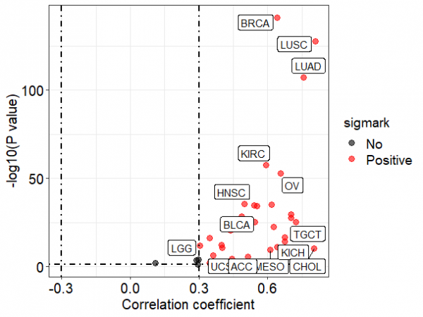 Tf Target Finder An R Web Application And Package Bridging Multiple Predictive Models For