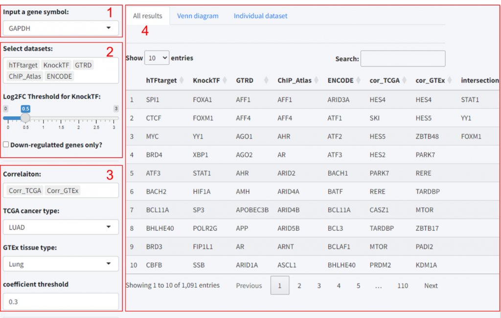 Tf Target Finder An R Web Application And Package Bridging Multiple