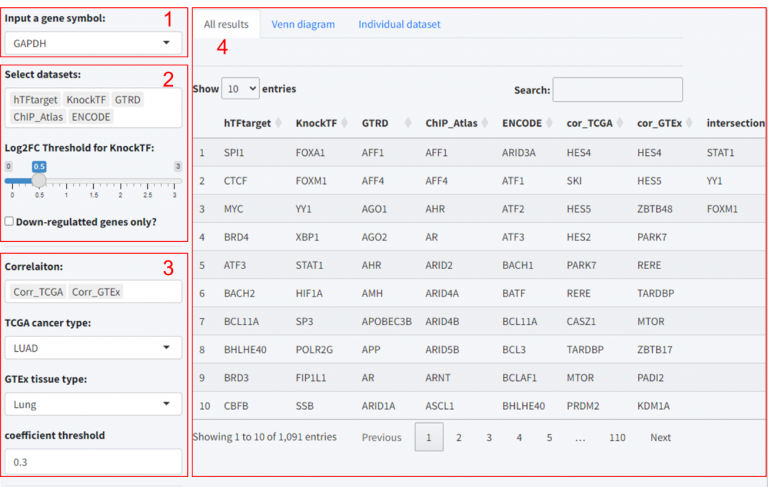 TF-Target Finder: An R Web Application and Package Bridging Multiple ...