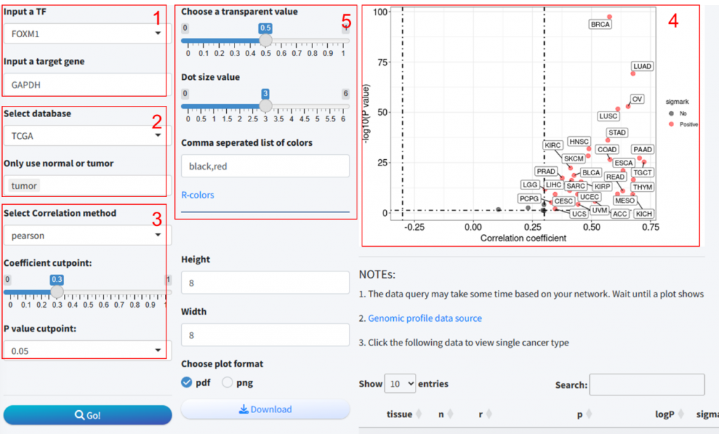 TF-Target Finder: An R Web Application and Package Bridging Multiple Predictive Models for ...