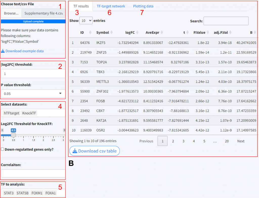 TF-Target Finder: An R Web Application and Package Bridging Multiple ...