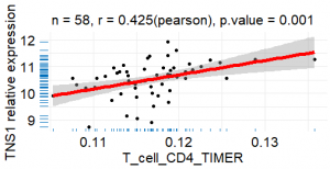 GCAS：基于GEO数据库整理的多种癌症的综合分析工具（R包/app） – 王进的个人网站